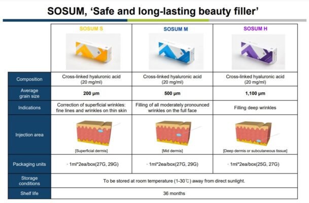 Sosum - Aesthetics-Shop